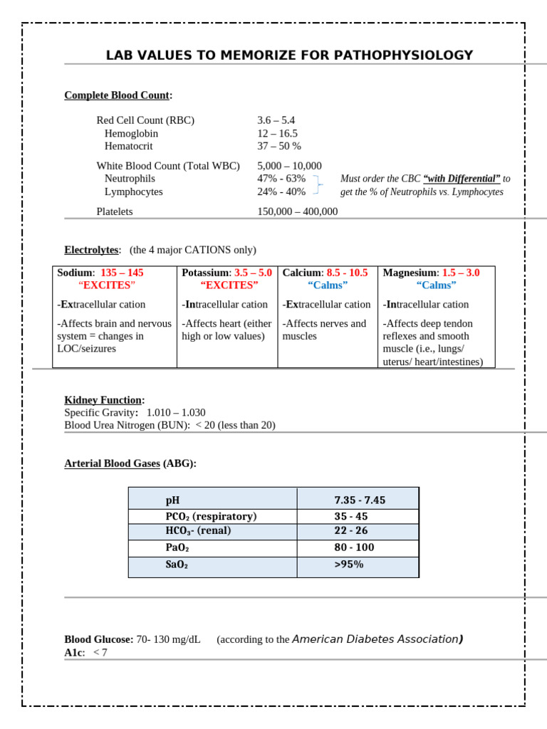 Lab Values To Memorize For Pathophysiology | PDF