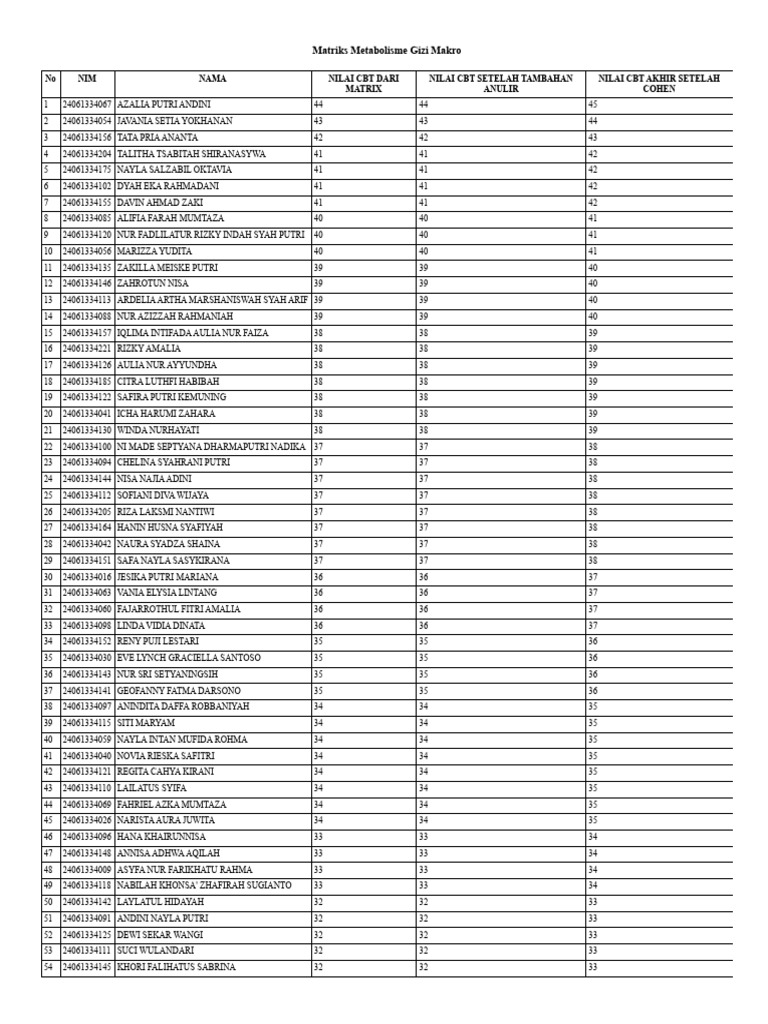 Makro Reguler - UTS | PDF | Descriptive Statistics