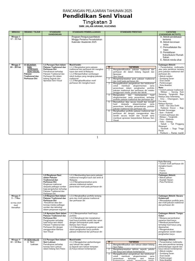 RPT KSSM PSV F3 2025e | PDF