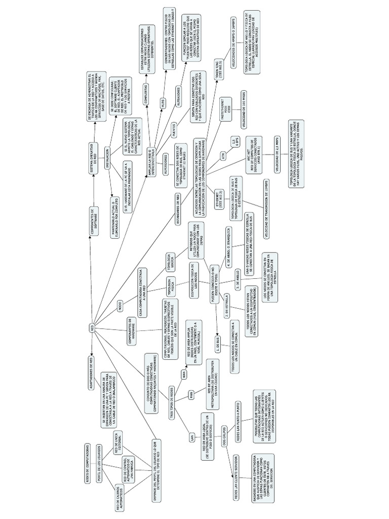 Mapa Redes | PDF