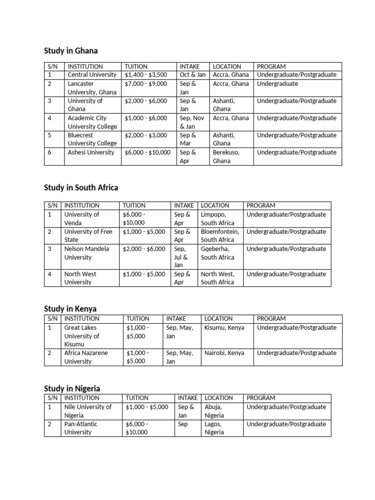 Content - List of Universities | PDF | Academia | Educational Stages