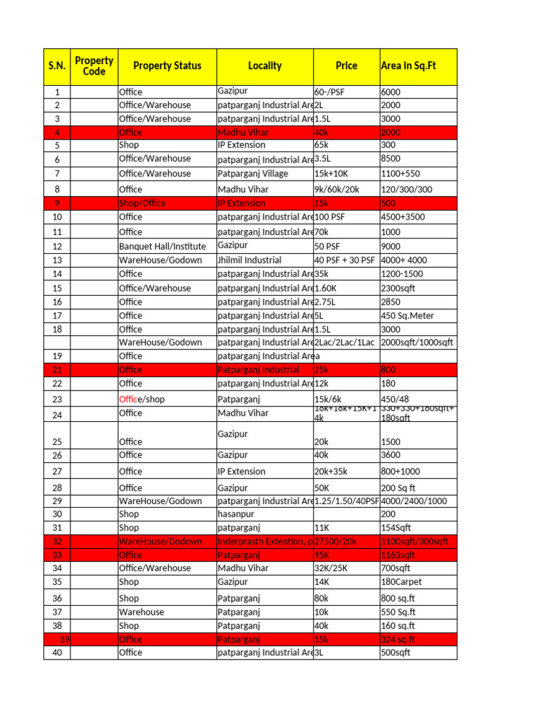 Gazipur and Patparganj Properties List | PDF
