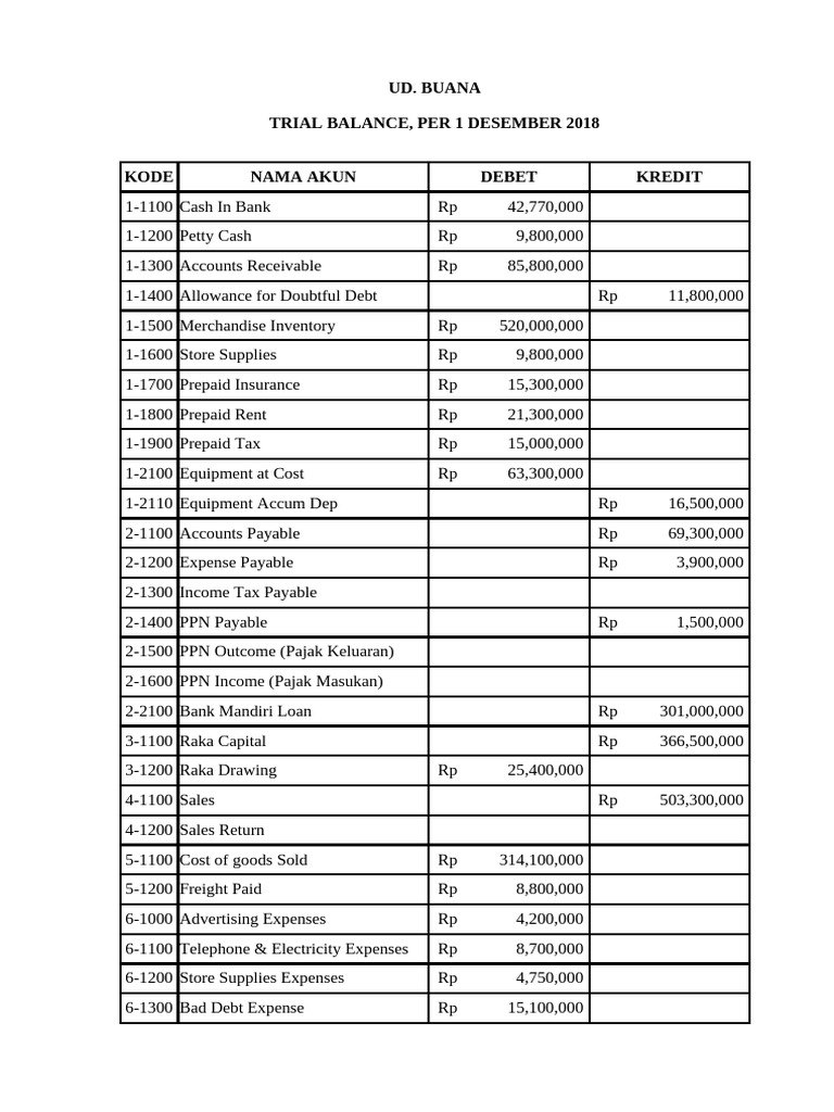 BENAR YT-SUMIYATI HADI (Khaila Azalia 6021-P3-LEMBAR KERJA UD BUANA ...