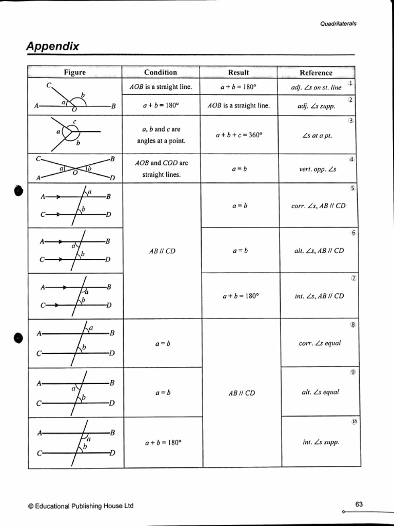 Appendix - Reasons | PDF