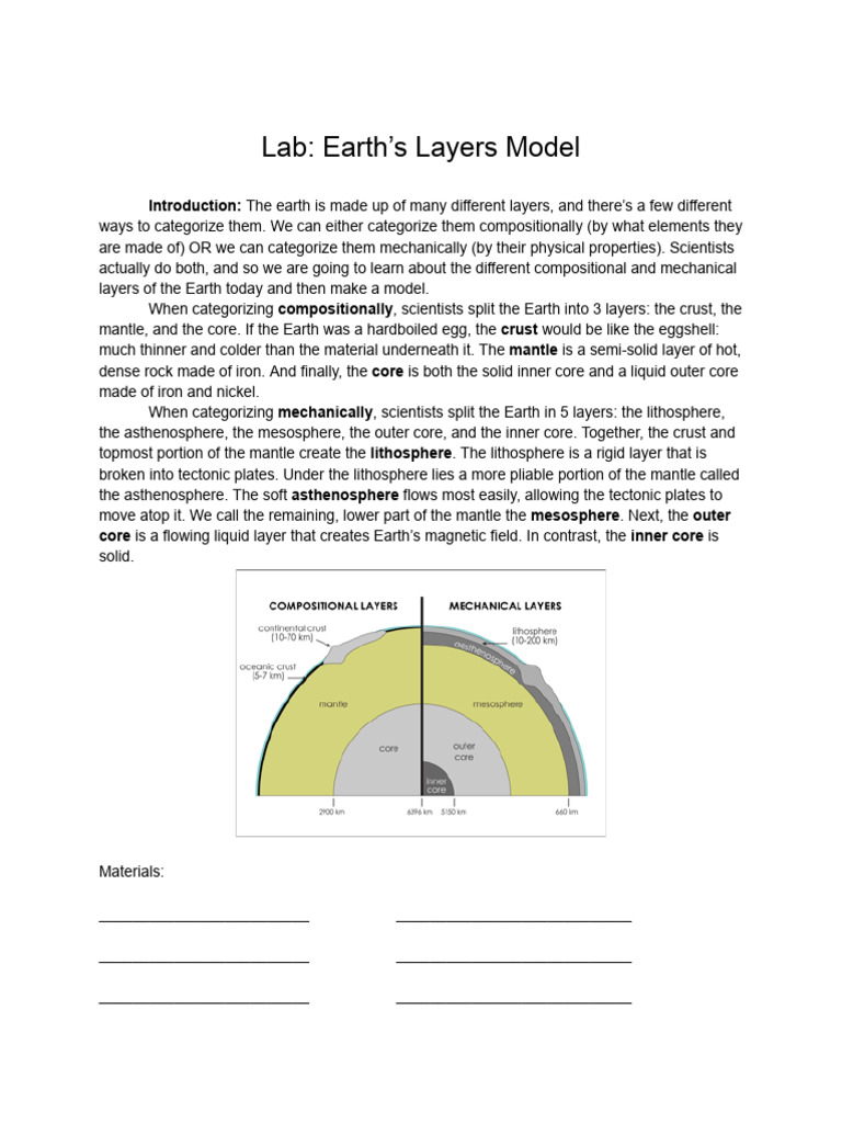 24-25 5th Science Earth's LayersLab | PDF | Earth | Structure Of The Earth