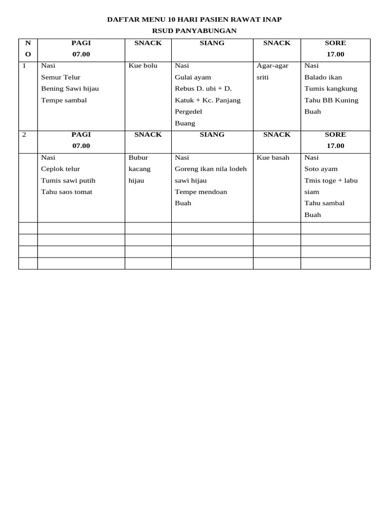Daftar Menu 10 Hari Pasien Rawat Inap | PDF
