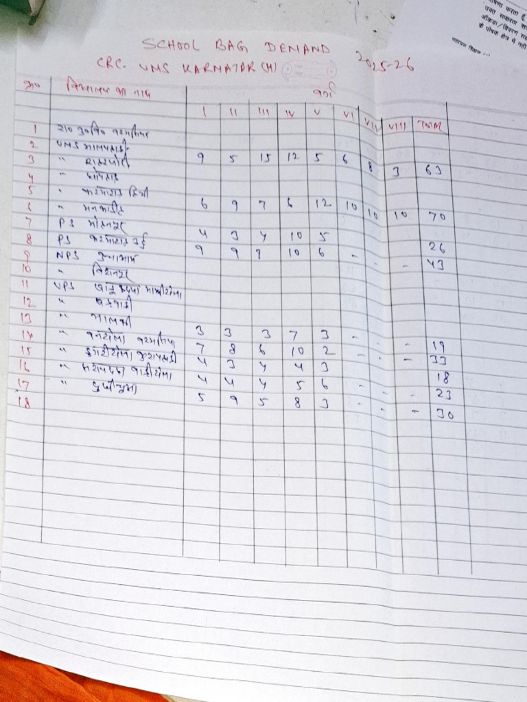 School Bag Demand CRC Karmatar | PDF