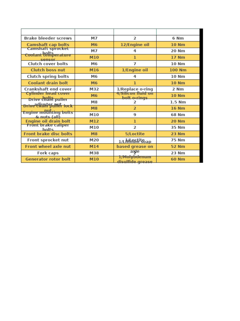Yamaha YZF-R3 Common Torque Specs | PDF | Screw | Land Vehicles