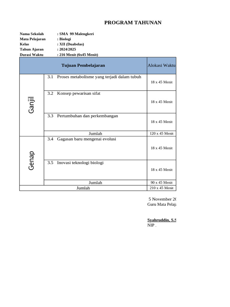 PROGRAM TAHUNAN | PDF
