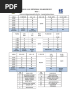 Agihan Jadual Terbaru | PDF