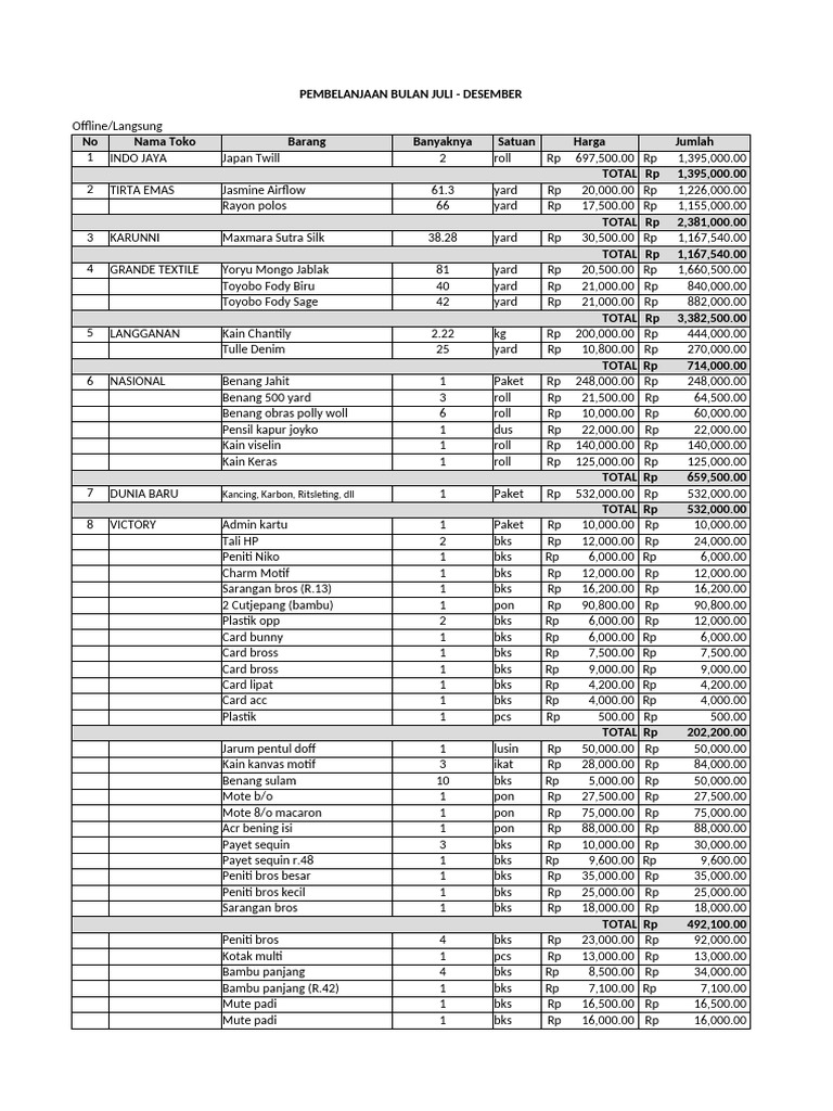 Nota Belanja Offline & Online | PDF