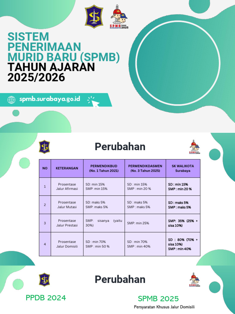 SPMB 2025 | PDF
