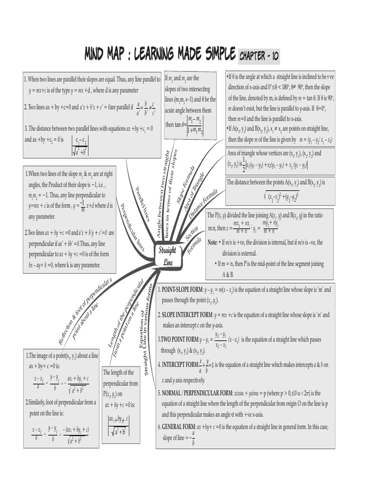 Straight Line Concept Map | PDF | Slope | Geometry