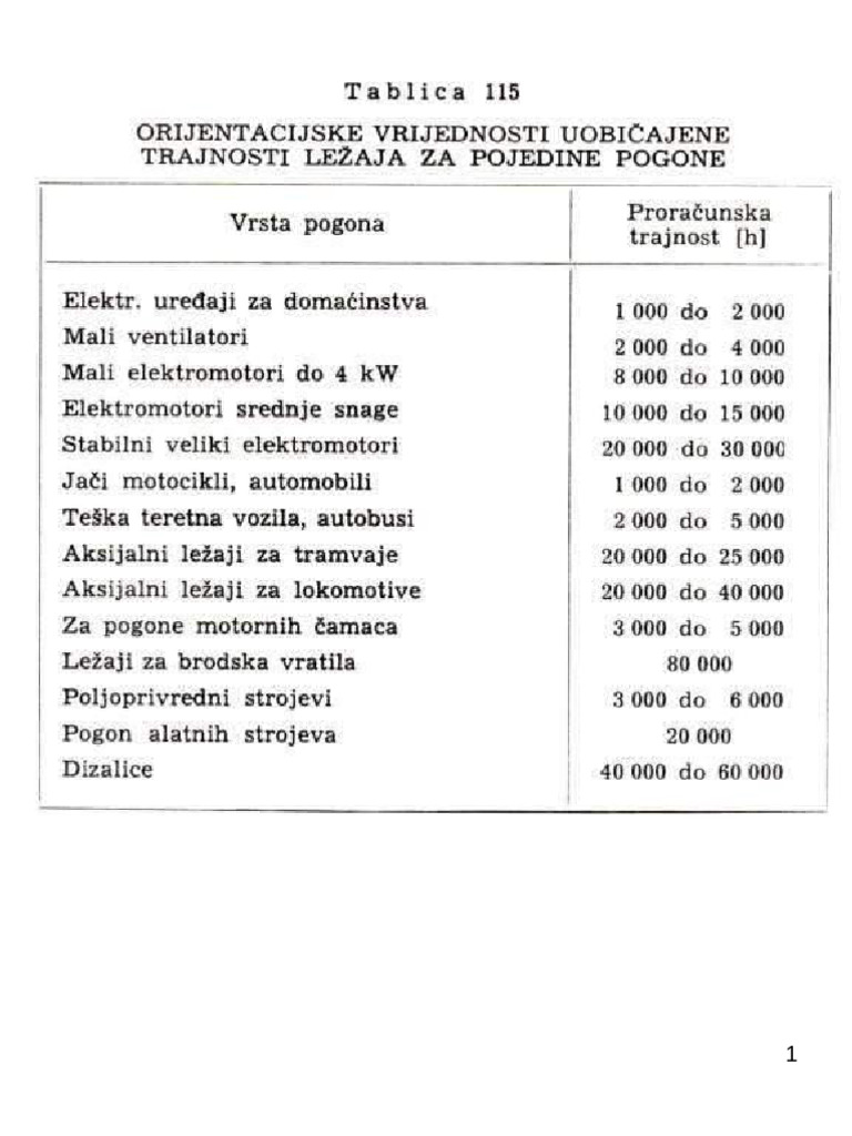 5_lezaji_tablice_2 | PDF