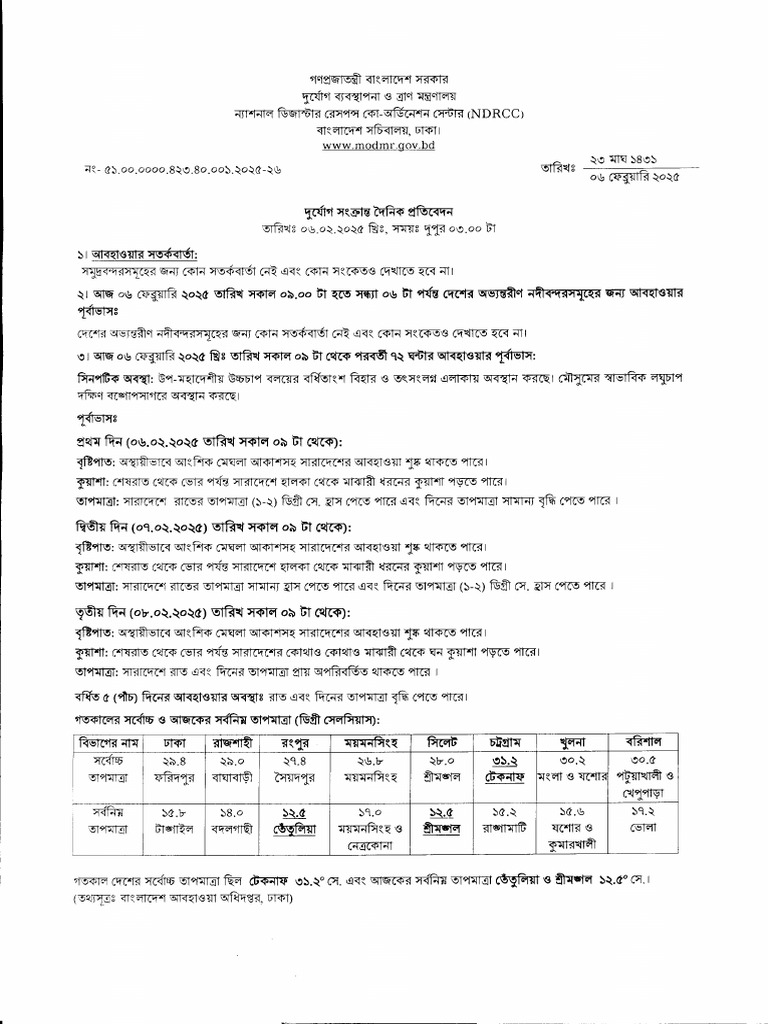Daily Disaster Situation Report 06.02.2025 | PDF