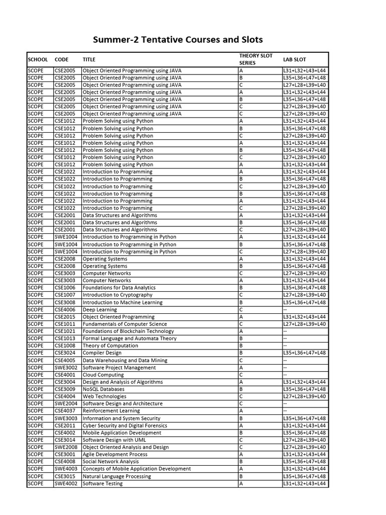 Summer-2 Tentative Courses and Slots | PDF | Computer Programming | Computing