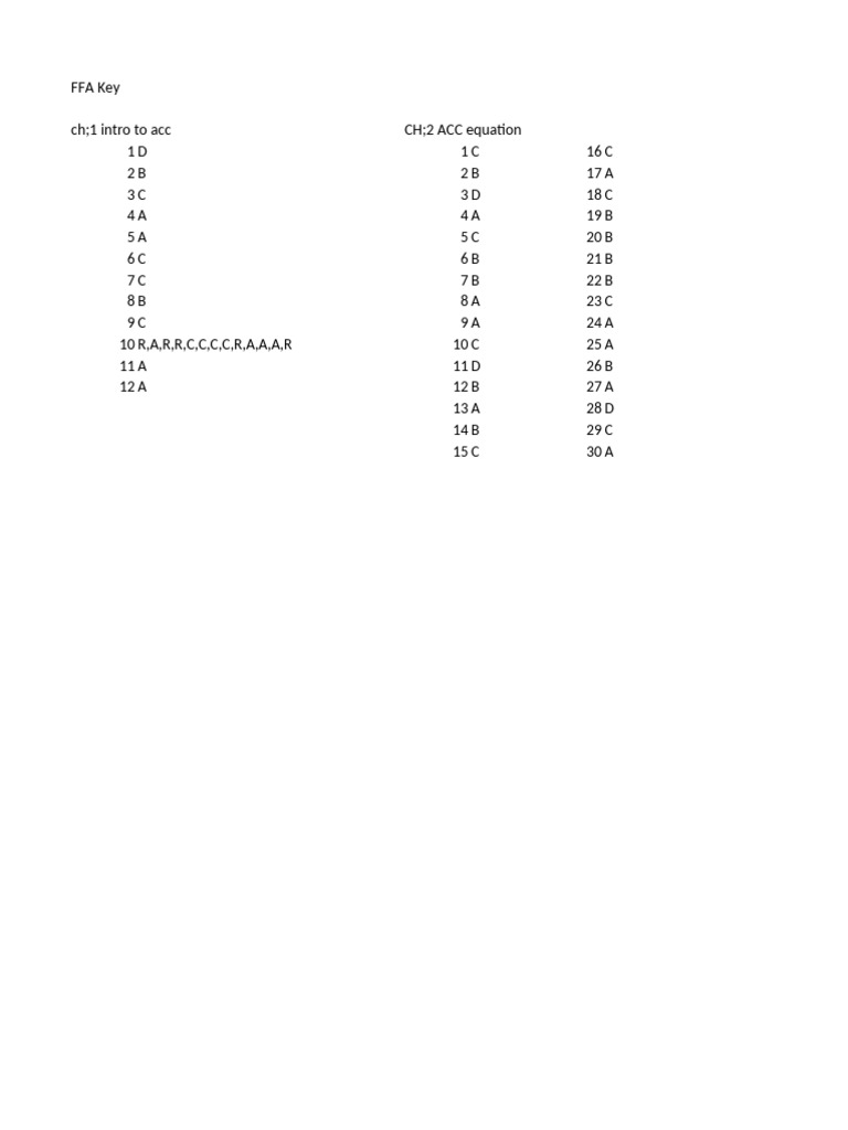Ffa Book Key 2024 Updated | PDF