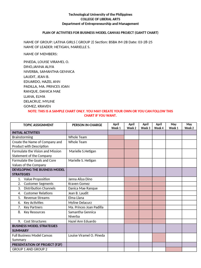 BMC Project Plan of Activities of Team Gantt Chart Group 2 | PDF