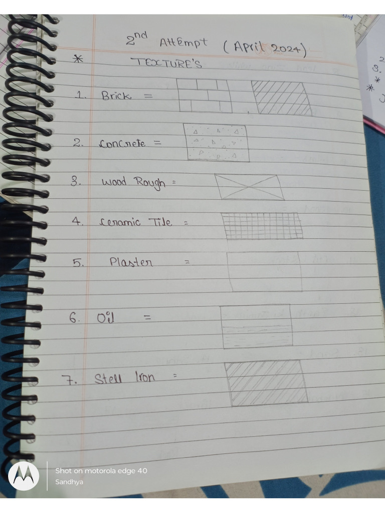 Sandhya PDF 2nd Attempt Notes | PDF