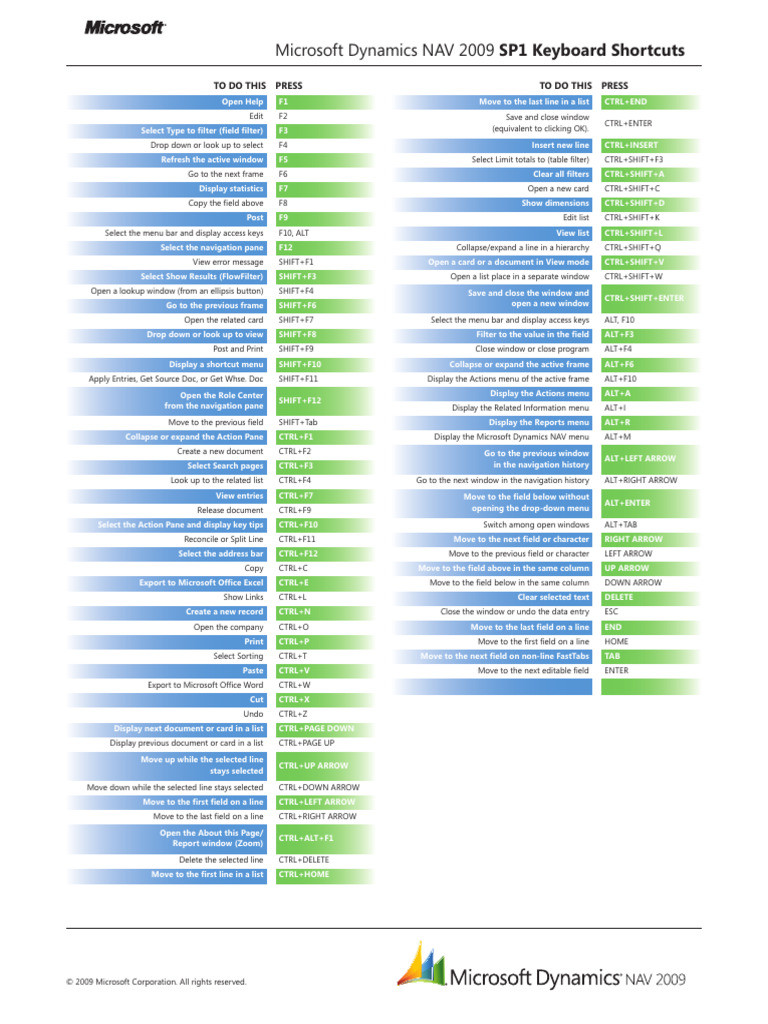 Dynamics NAV Keyboard Shortcuts Guide | PDF | Software | System Software
