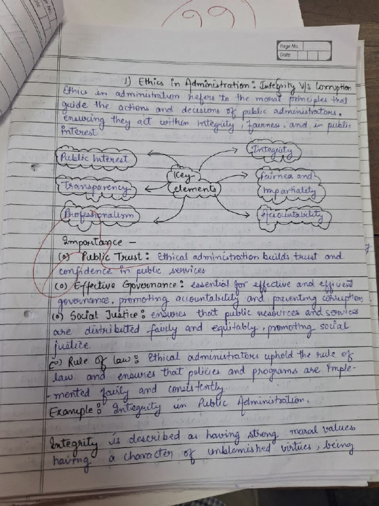 Sem 4 Pub Ad Last Unit | PDF
