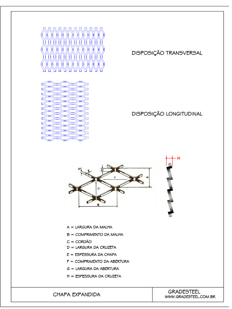 Chapas Expandidas | PDF