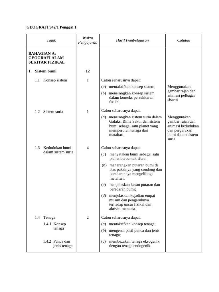 HSP Geo - Penggal 1 - Fizikal | PDF