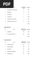 Sw3p Summary Sheets Guidance Manual | PDF | Stormwater | Drainage Basin