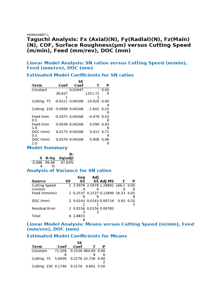 Taguchi Analysis of TUNGSTEN CARBIDE | PDF | Errors And Residuals | Algorithms
