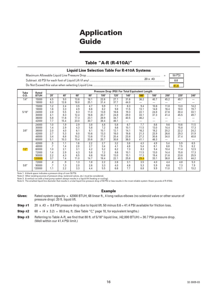 Trane Refrigerant Piping Systems Application Page 6 | PDF | Pressure ...