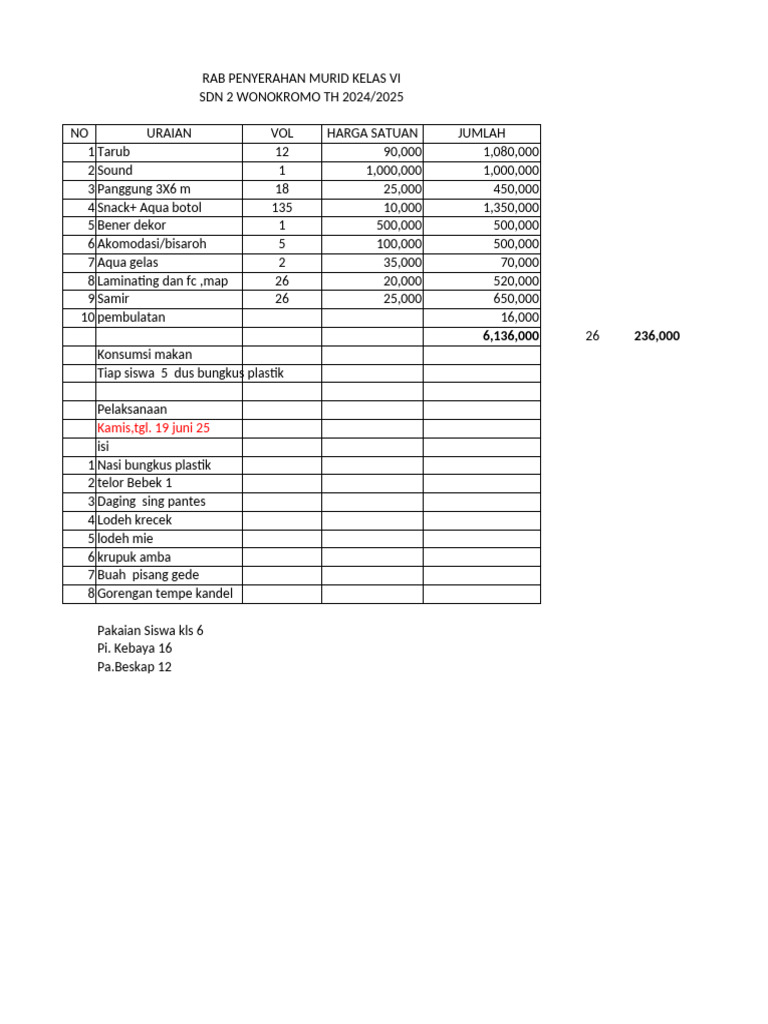 Rab Perpisahan TH 2024,2025 | PDF