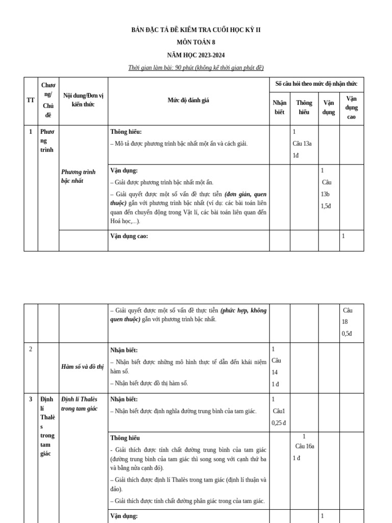 Ckii - Toán 8-Thcs TH CH Khôi | PDF