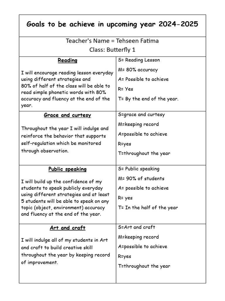 Goals To Be Achieve in Upcoming Year 2024 | PDF