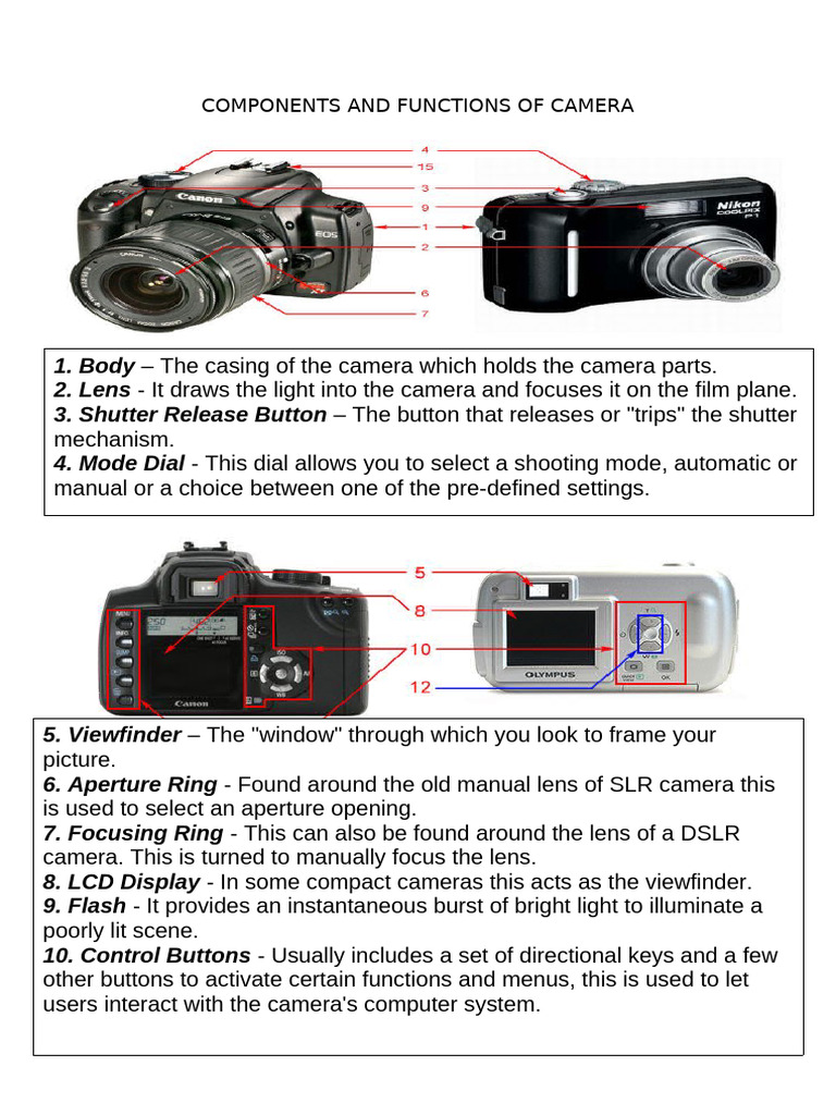 Components and Functions of Camera | PDF
