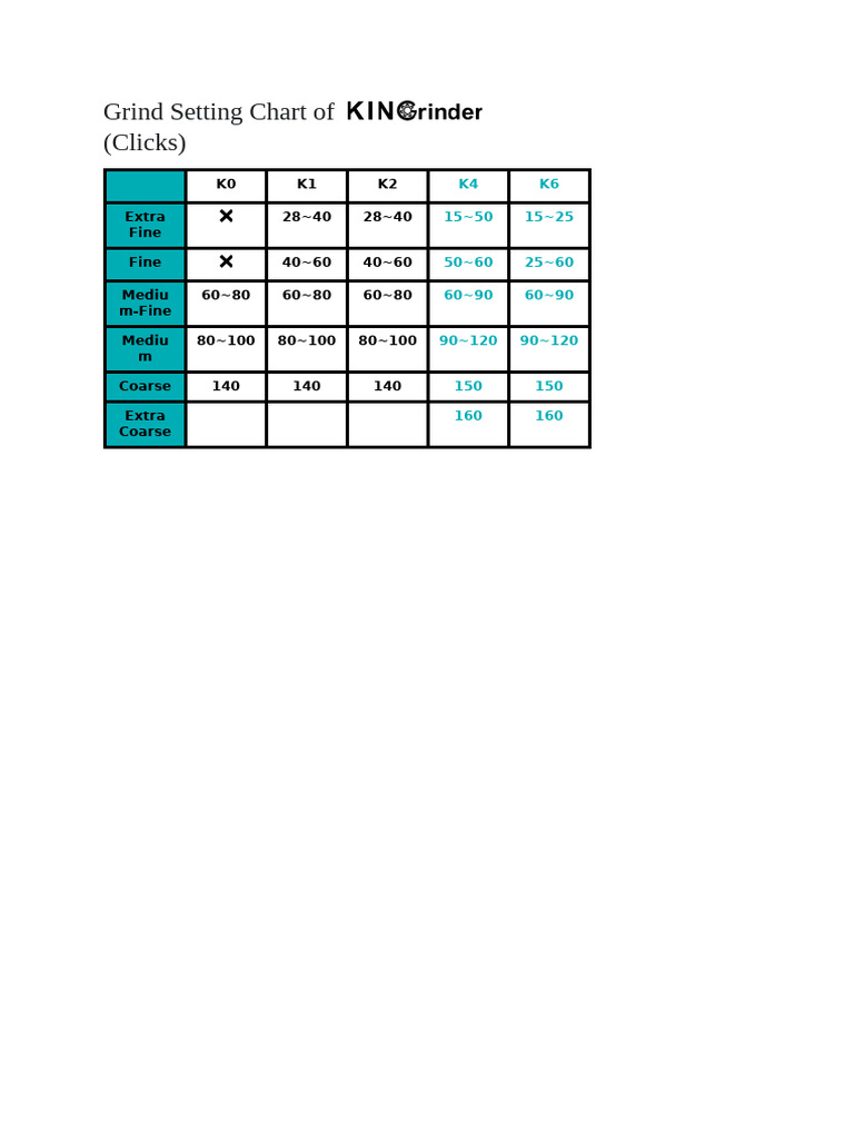 Kingrinder Grind Settings Chart | PDF