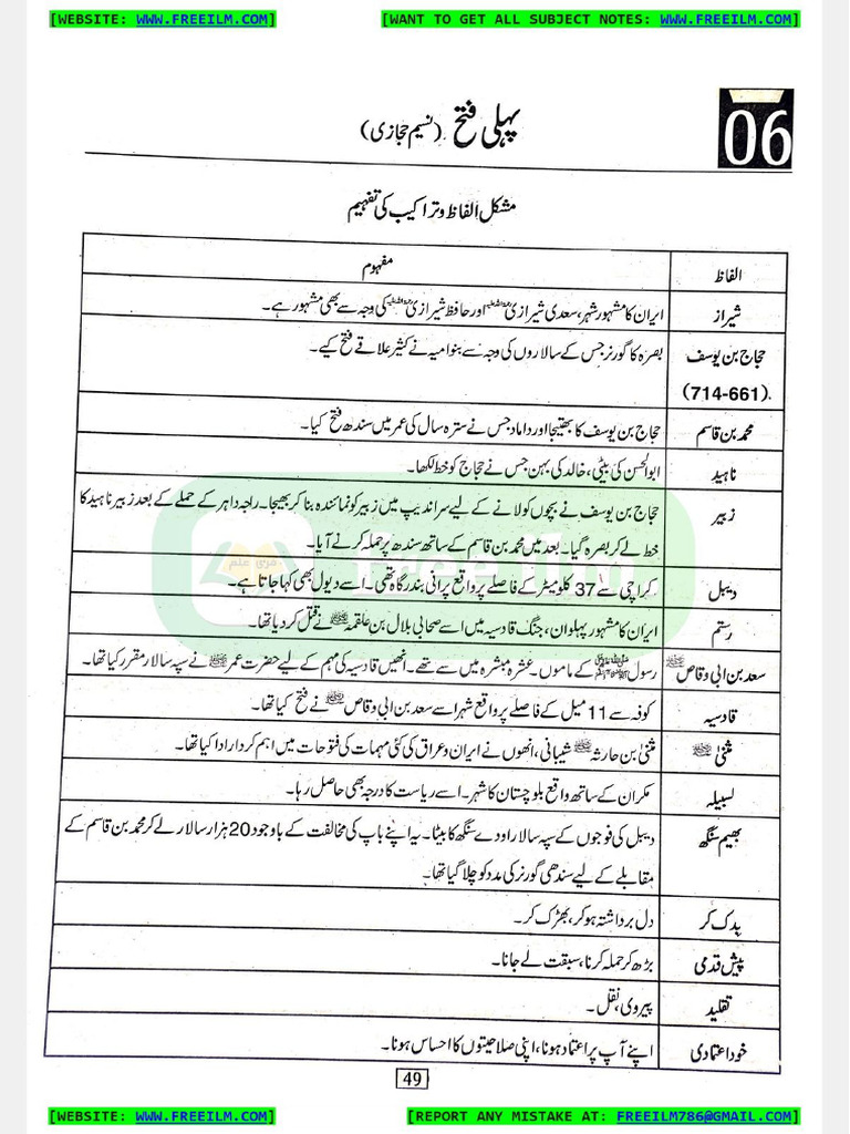 12th Urdu Ch6 Notes | PDF