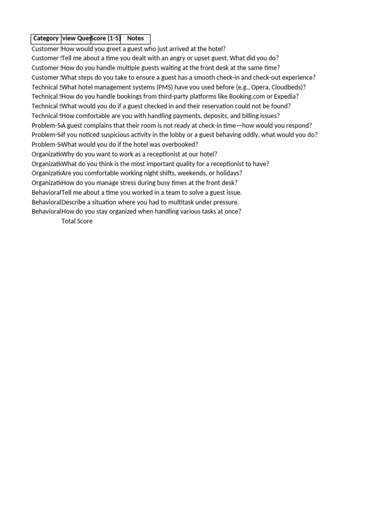 Hotel Receptionist Evaluation Rubric | PDF