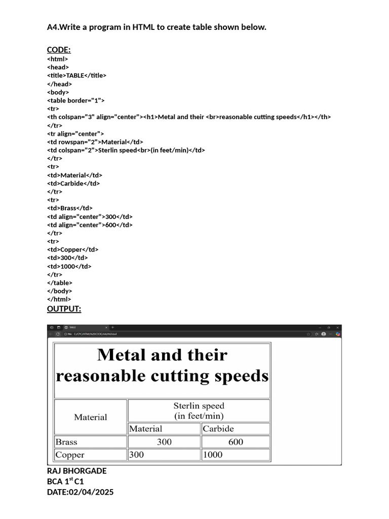A4.Write A Program in HTML To Create Table Shown Below. Code | PDF