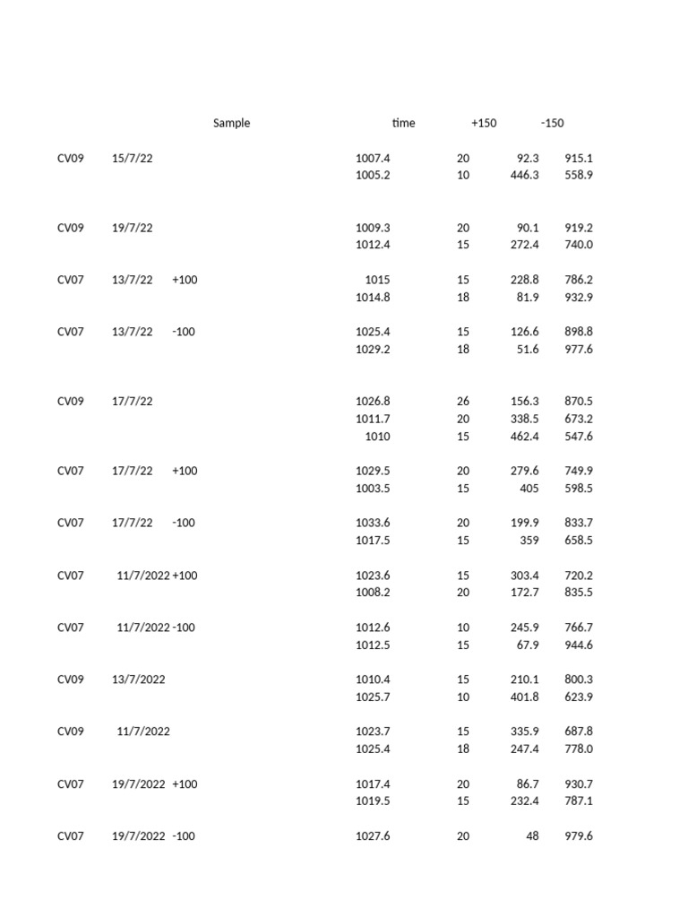 Ge Secondary Crusher Sampling | PDF