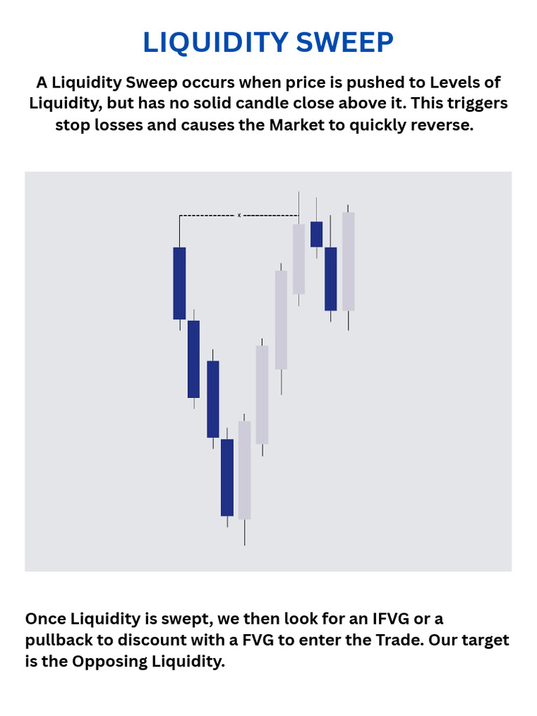 Liquidity Sweep | PDF