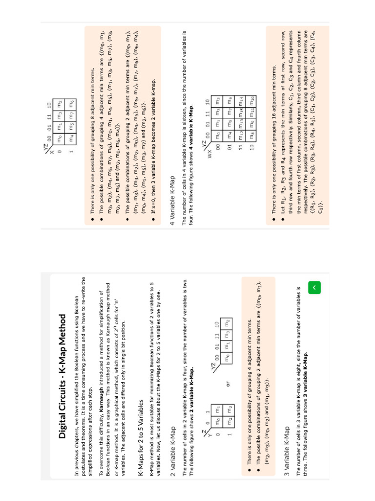 K-Map Method | PDF