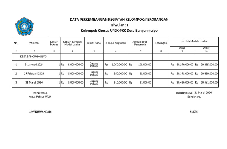 Data Perkembangan Kegiatan Kelompok Perorangan Up2k | PDF