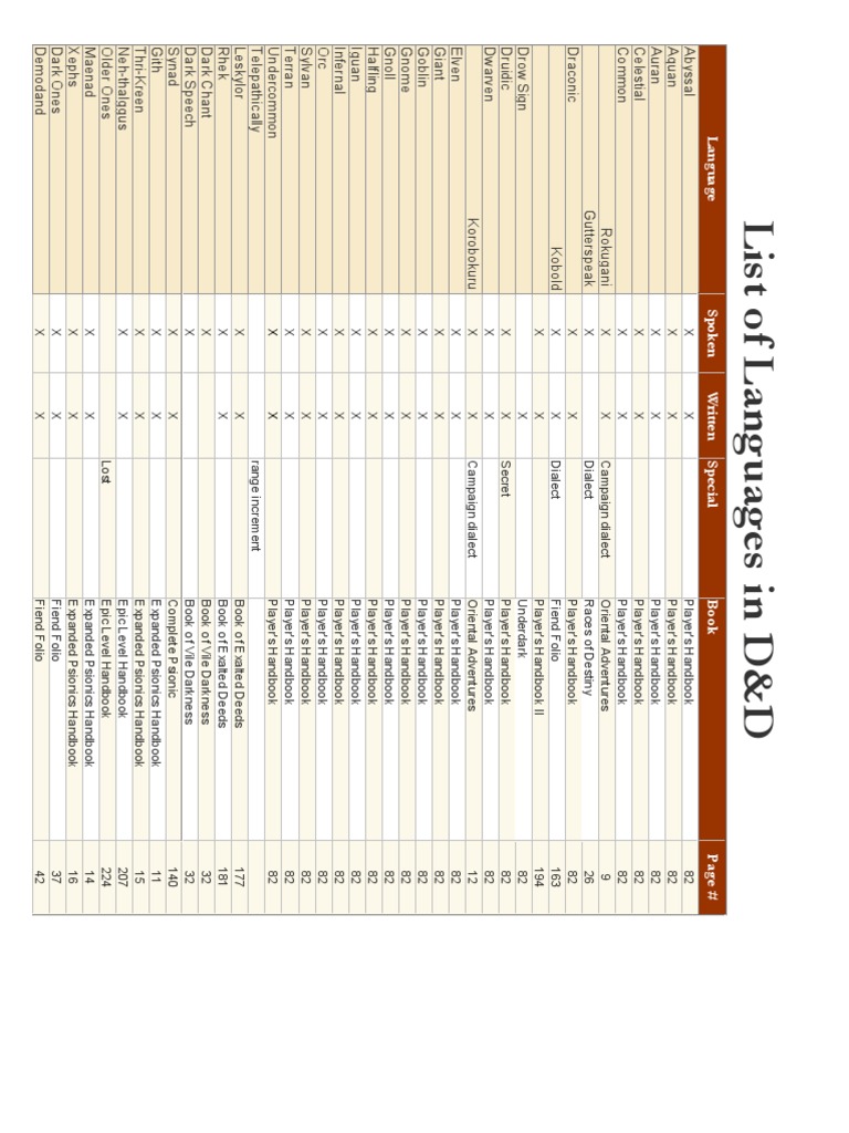D&D Languages | PDF | Fictional Life Forms | Media Franchises