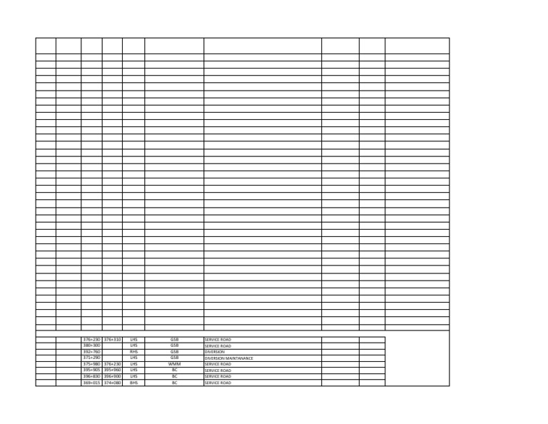 Concrete - Register DPR - PKG-05 (18-05-2025) | PDF | Civil Engineering ...