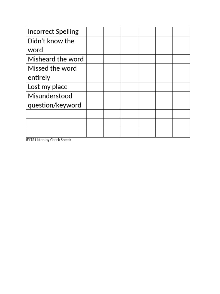 IELTS Listening Check Sheet | PDF