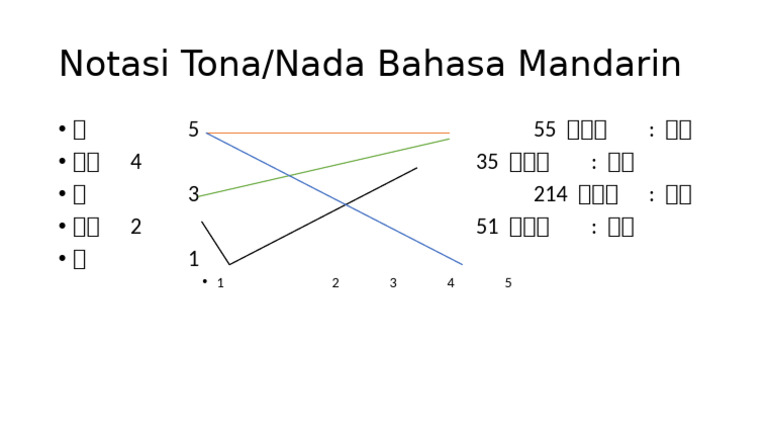 PPT-Notasi Tona BM | PDF