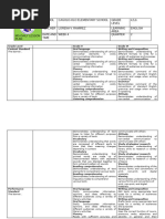Lesson Plans For Multigrade Classes Grades 5 and 6: Myline M. Cuaresma ...