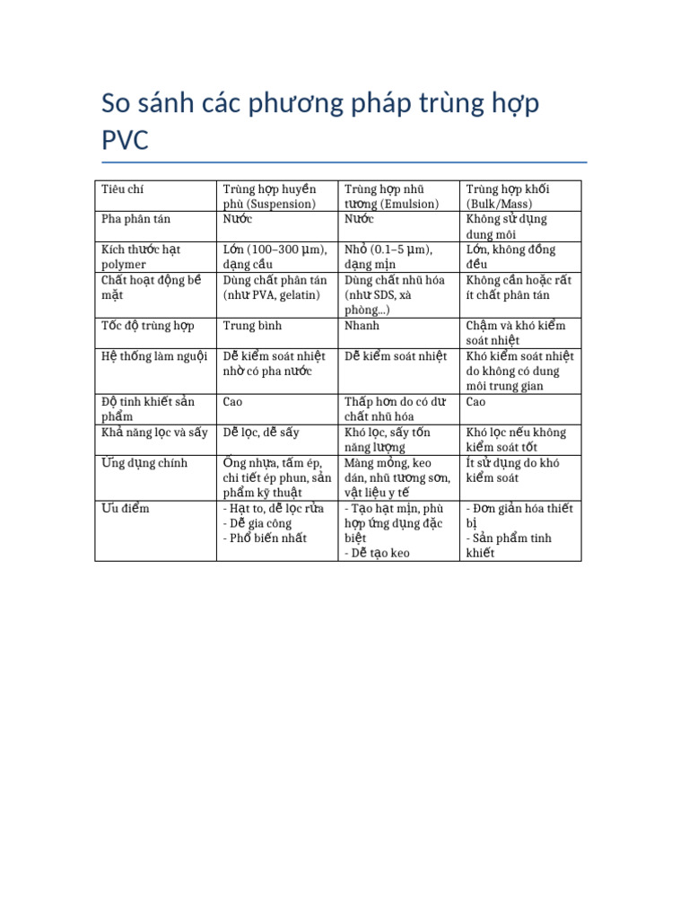 So Sanh Cac Phuong Phap Trung Hop PVC | PDF