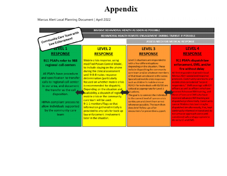 Marcus Alert Local | PDF