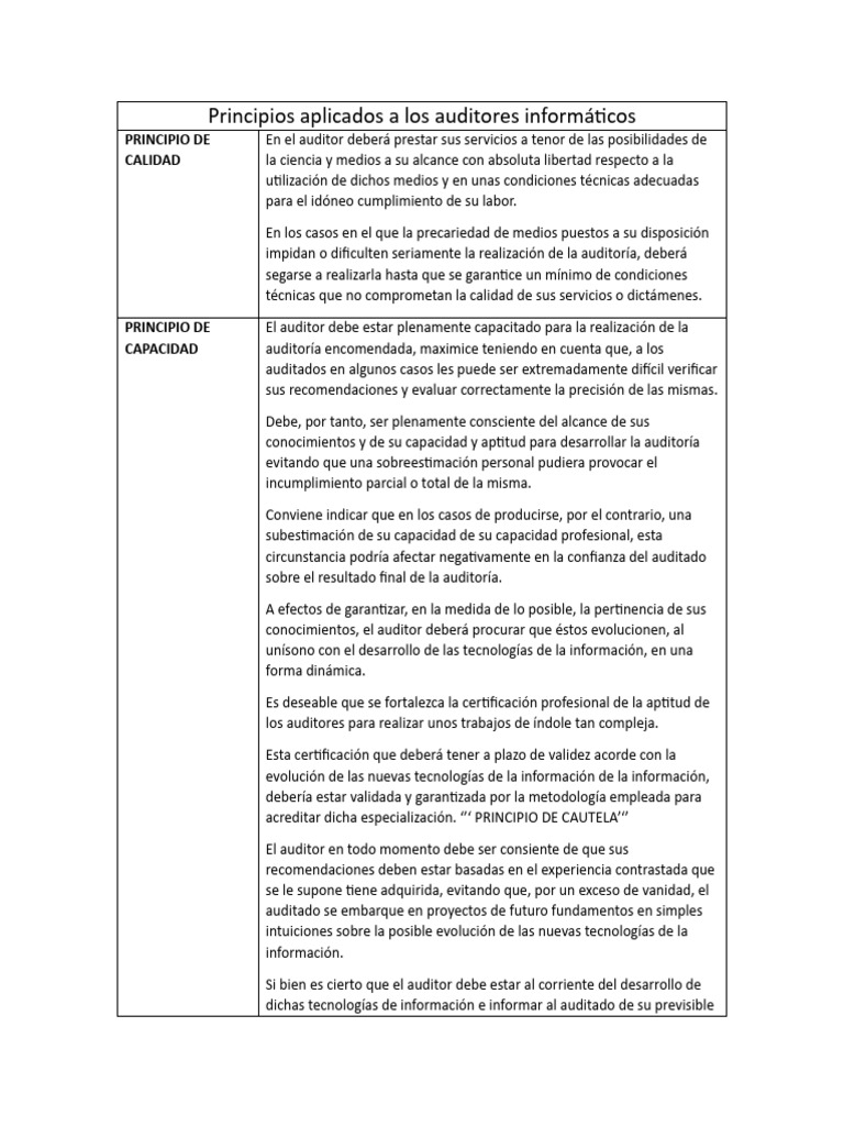 Principios aplicados a los auditores informáticos | PDF | Contralor ...